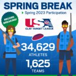 Wyoming Trap Shooting State Tournament - Wyoming State High School Clay ...