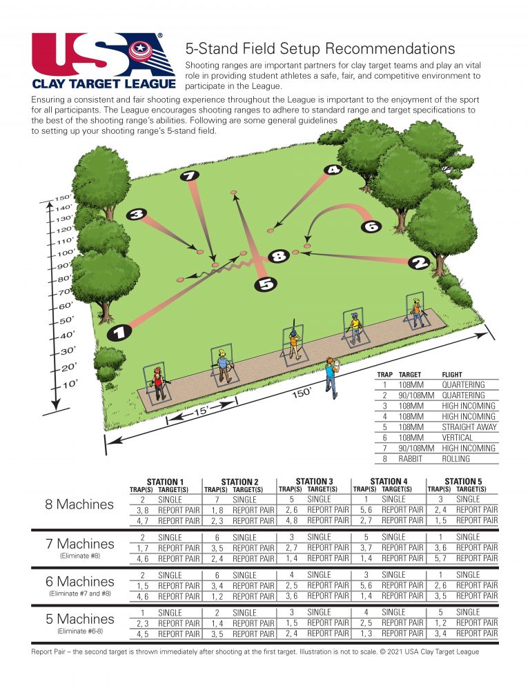 5-Stand - USA High School Clay Target League